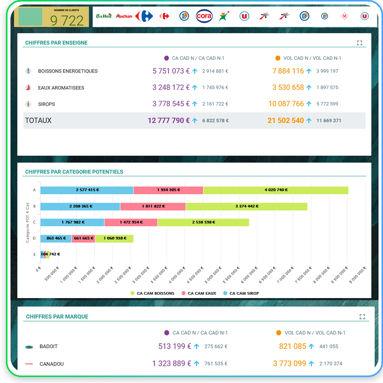 Optimiser la réception en logistique : le guide des entrepôts