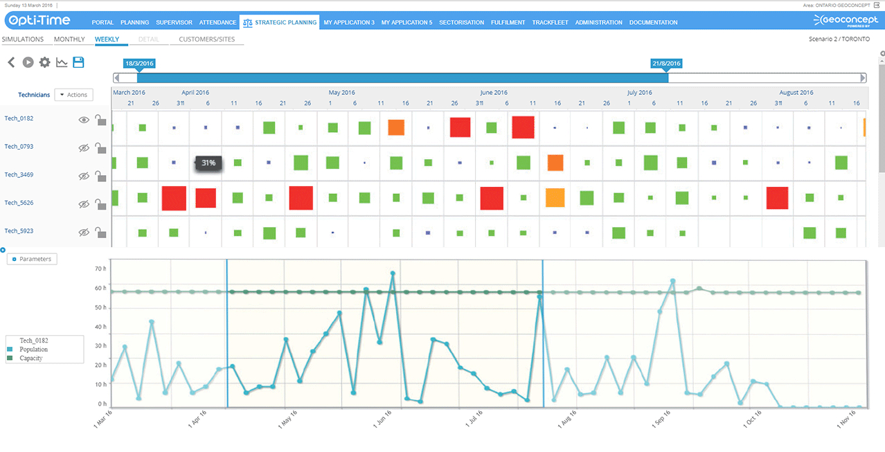Smoothing workload strategic necessity service delivery Nomadia