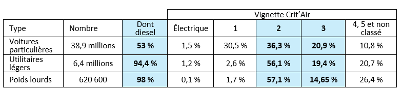 ZFE : comment optimiser ses tournées dans un contexte contraint
